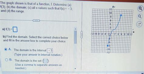 solved the graph shown is that of a function f determine