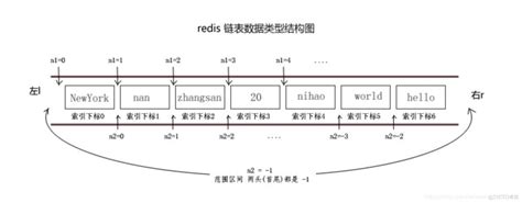 redis 有序集合命令 redis 有序队列 mob6454cc636c54的技术博客 51cto博客