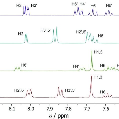 1 H Nmr Spectra Aromatic Region For 6 9 With Assignments See Scheme