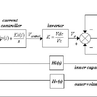 PWM Inverter With Capacitor Current Controller Download Scientific Diagram