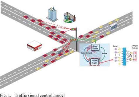 Figure 2 From Researches On Intelligent Traffic Signal Control Based On Deep Reinforcement
