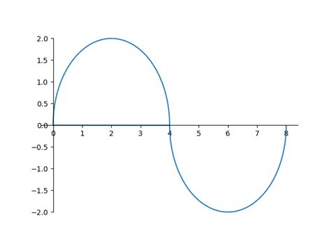 Audio Generating Digitized White Noise Uniform Vs Normal Sampling Signal Processing Stack