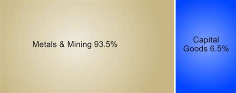 Nifty Metal Stocks List With Weightage In 2024 Ipo Central