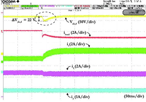 Transient Behavior Of The Control Currents And Voltage During A Load