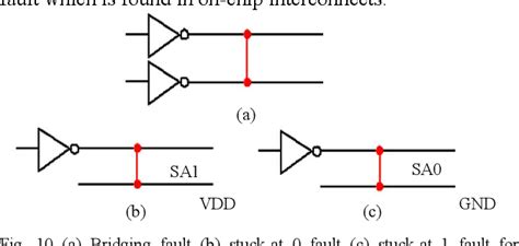 figure 10 from parametric and fault analysis of next generation high