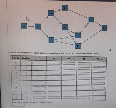 Solved For The Project Represented Above Determine The Chegg