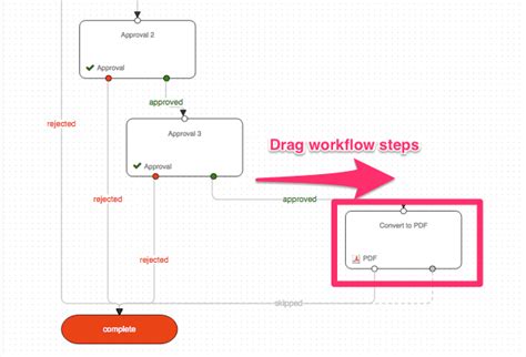 How To Design Workflows Using Gravity Flows Flowchart Extension