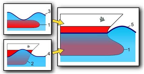 The Limits Of Bulbous Bows Datawave Marine Solutions