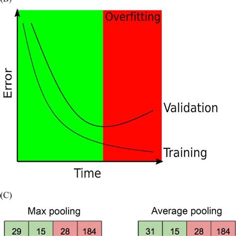 A Example Of The Architecture Of Simple Neural Network Comprising An