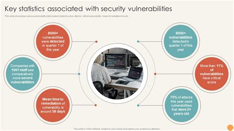 Key Statistics Associated With Security Vulnerabilities System