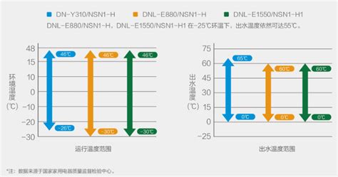 美的超低温烈焰空气源热泵机组1550 Dnl E1550nsn1 H1 潍坊中央空调工程安装