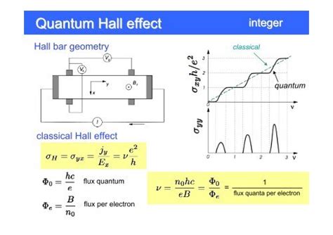 Quantum Hall Effect