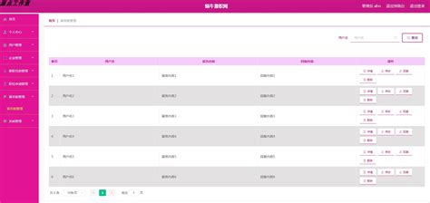 Javaweb Springboot蜗牛兼职网系统 Csdn博客