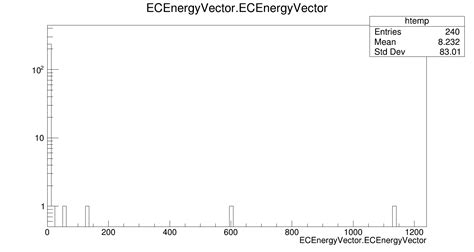 How To Read A Std Vector Values Stored In Ttree Branch Newbie
