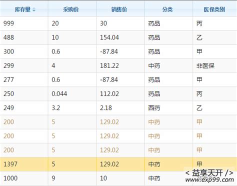Jqgrid表头排序问题及解决办法jqgrid点击表头排序失败 Csdn博客