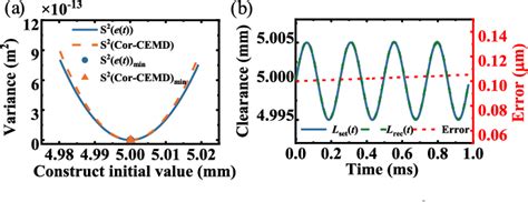 Figure 12 From Correlation Changed EMD Algorithm For Single Frequency