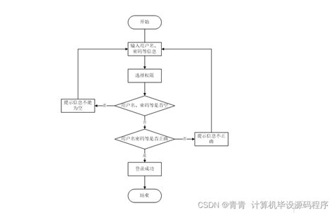 【附源码】java计算机毕业设计巴音学院公共体育课选课系统（程序lw部署）选课系统实体类图和java源码 Csdn博客