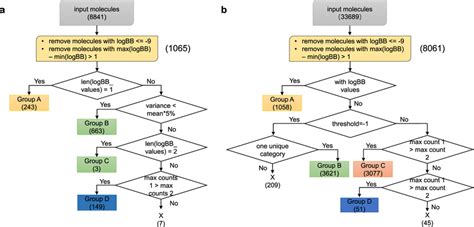 curation algorithm for numeric and categorical bbb data a curation