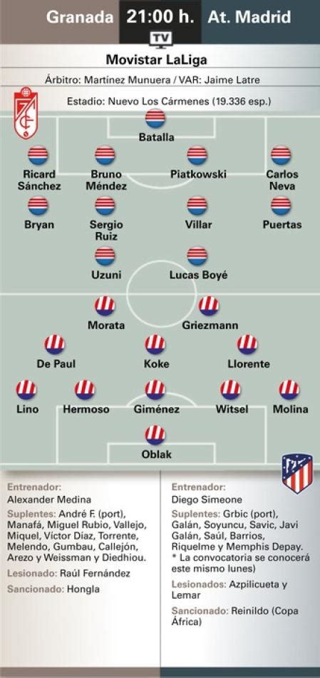 Peligrosa resaca entre copas para el Atlético en Granada