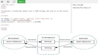 JSON Based CSRF PPT