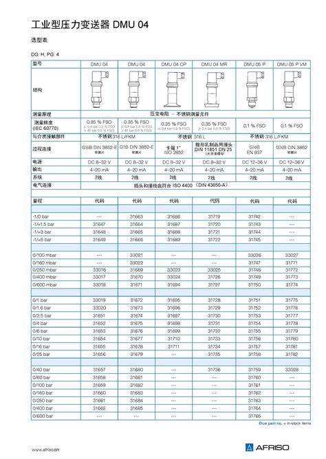 精密型压力变送器 德国菲索afriso 烟气分析仪压力表分集水器自动排气阀电热执行器