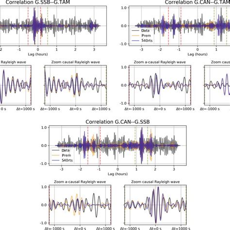 Pdf Introducing Noisi A Python Tool For Ambient Noise Cross