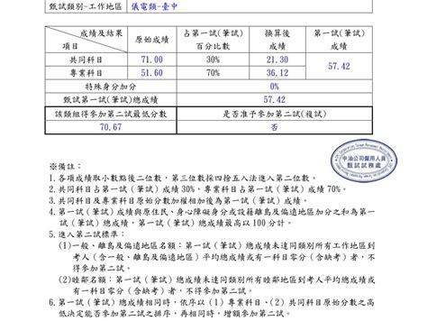 考試快訊 113年中油僱員 筆試放榜and報分區 B92 留言 Dcard