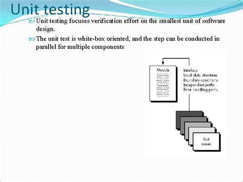 Verification And Validation Unit Testing Software Testing Strategies