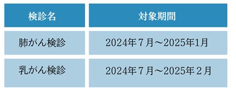 港区区民検診｜dn画像診断クリニック東京｜港区大門駅の放射線科