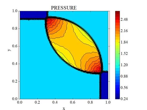 Case 3 Left Pressure Right Density Download Scientific Diagram