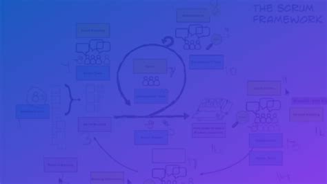 Be An Agile Organization With Scrum Framework SBM ITB