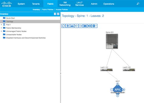 Cisco Status