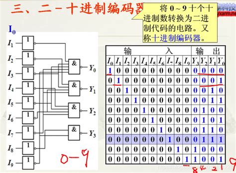 数电知识复习3 编码器和译码器数电编码器题目 Csdn博客