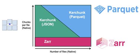 DataPoints Cloud Product Handler CEDA DataPoint Documentation
