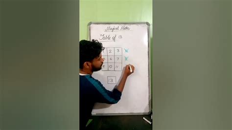 Maths Tricks Mathsclass Mathshorts Mathsshorts Maths