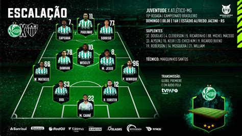 Gols E Melhores Momentos De Juventude X Atlético Mg Pelo Campeonato