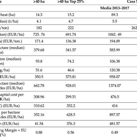 Comparison With Fadn Database Download Scientific Diagram