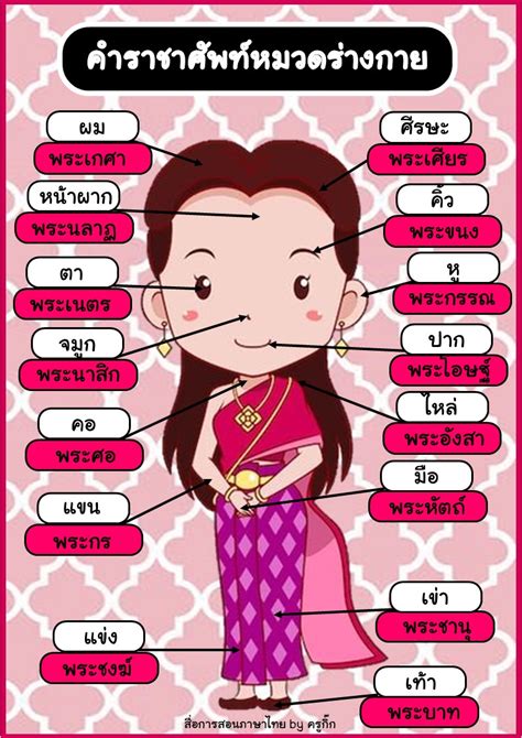 แบ่งปันคำราชาศัพท์หมวดร่างกายค่ะ สื่อการสอนภาษาไทยครูกิ๊ก Facebook