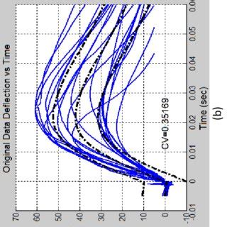 Schematic Of A Constant Force Vs Deflection Curve With Elastic And Download Scientific Diagram