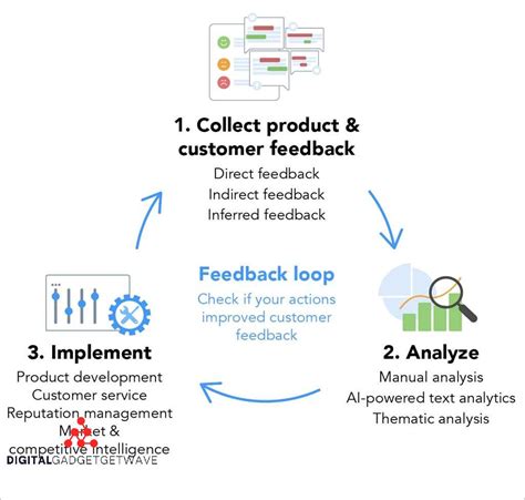 Understanding The Loopback Test Gathering Valuable Information