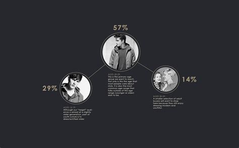 Apollo | Brand Concept on Behance