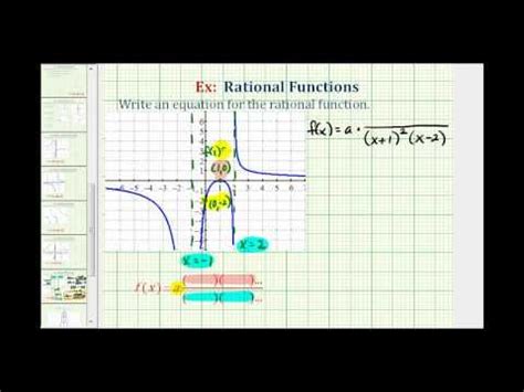 Ex 6 Find The Equation Of Rational Function From A Graph Squared Intercept VA YouTube