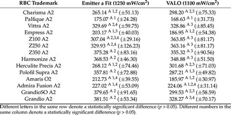 Mean And Standard Deviation Of The Biaxial Flexure Strength Tests In
