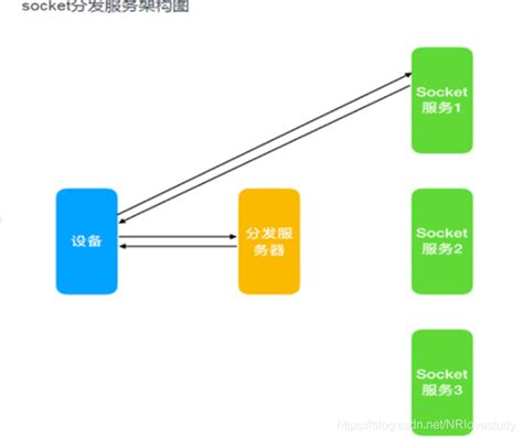 Netty Tcp 连接之负载均衡tcp Netty如何负载均衡 Csdn博客