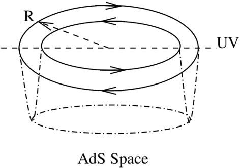 A Correlation Function Of Two Wilson Loops W 1 W 2 Download Scientific Diagram