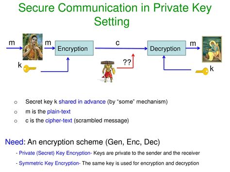 Cryptography Lecture 2 Arpita Patra © Arpita Patra Ppt Download