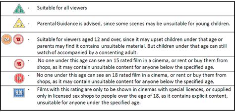 As Media 14 15 Age Certificate And Target Audience