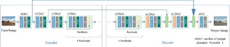 Figure 10 From Automatic Model Based Dataset Generation For High Level