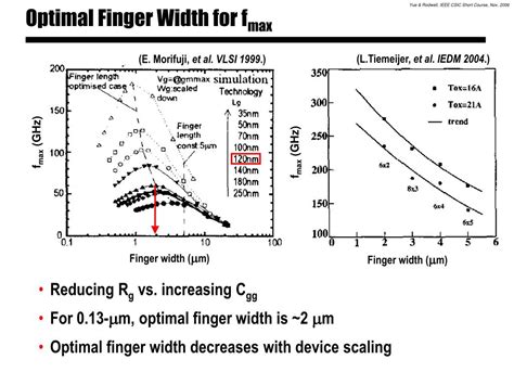PPT Mm Wave IC Design The Transition From III V To CMOS Circuit Techniques PowerPoint