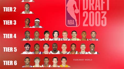 Ranking The 1996 Nba Draft Class By Tiers Fadeaway World